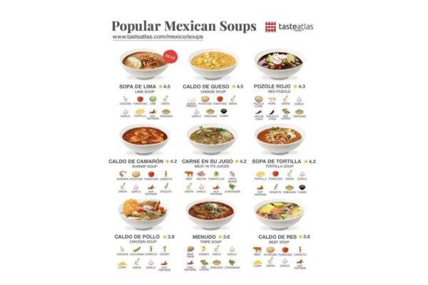 Recetas fáciles de sopas mexicanas, desde sopa de lima hasta caldo de res