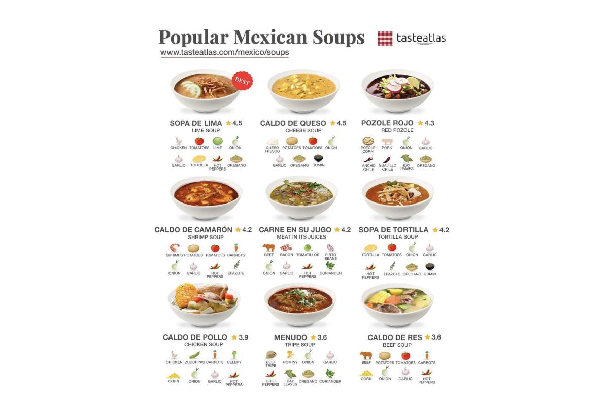 Recetas fáciles de sopas mexicanas, desde sopa de lima hasta caldo de res